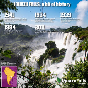 What Is Iguazu Falls? A Bit of History and Relevance | iguazufalls.com