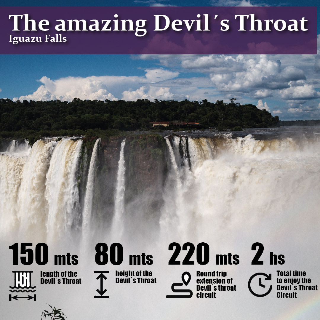 The Devil´s Throat in Iguazu Falls | iguazufalls.com